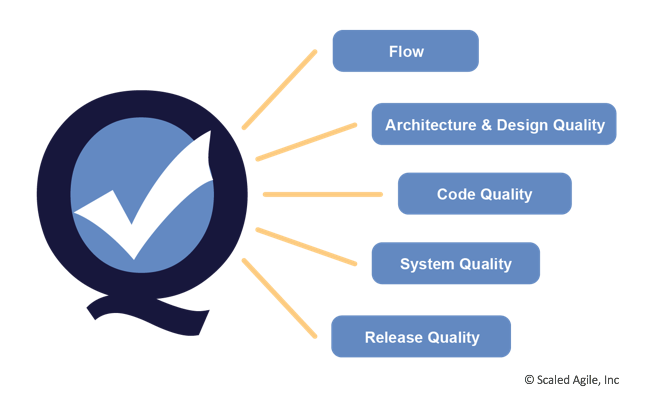 Discover the 4 SAFe® Core Values - Agilephoria - Business Agility for All