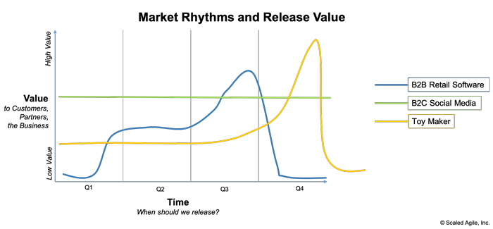 All about Customer Centricity - Agilephoria - Business Agility for All