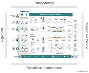 Discover the 4 SAFe® Core Values - Agilephoria - Business Agility for All