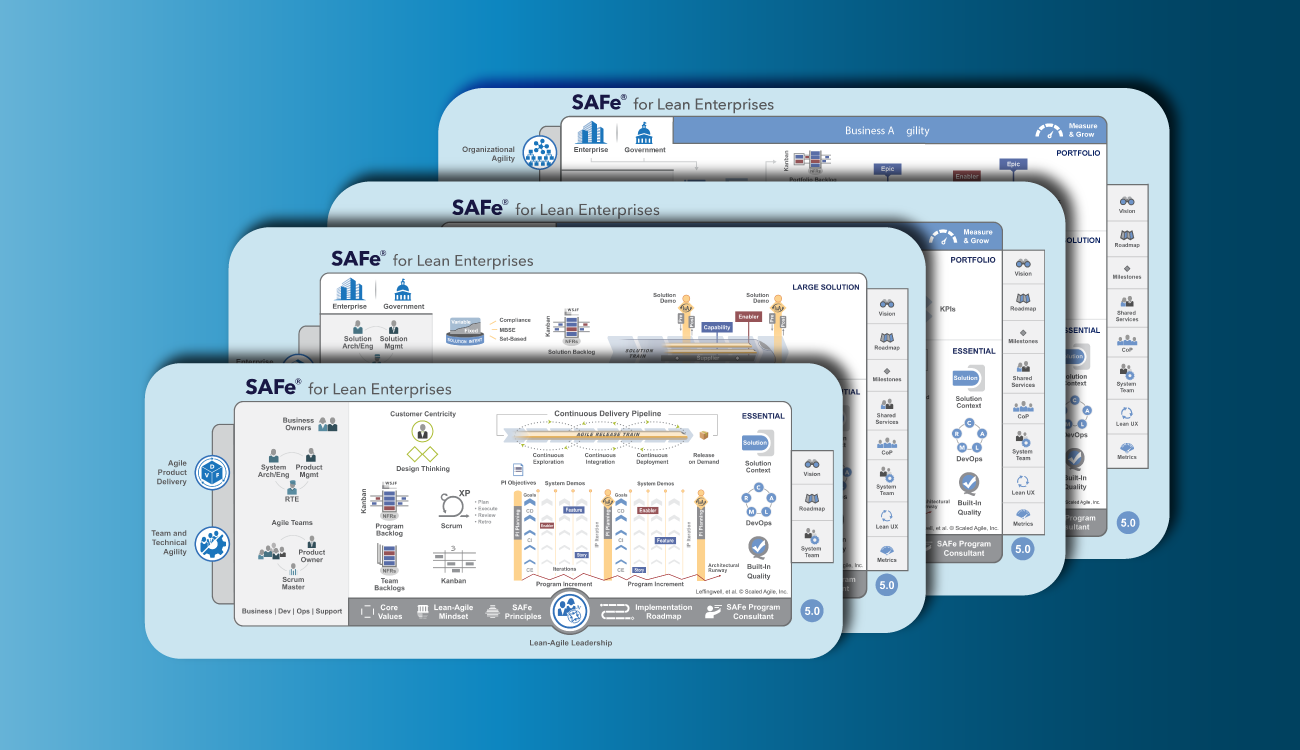 Which SAFe® configuration to choose? - Agilephoria