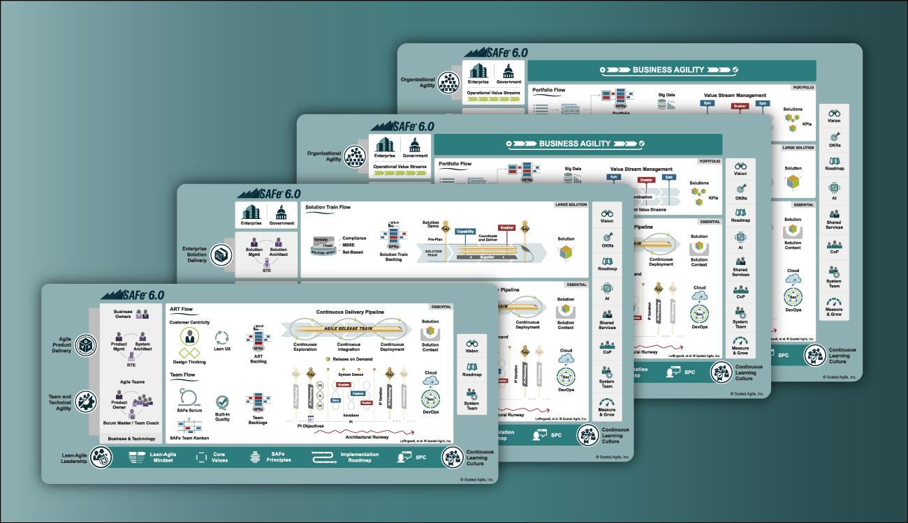 Which SAFe® configuration to choose? - Agilephoria