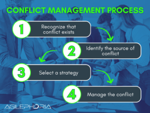 Conflict Management: 5 Key Sources of Conflict